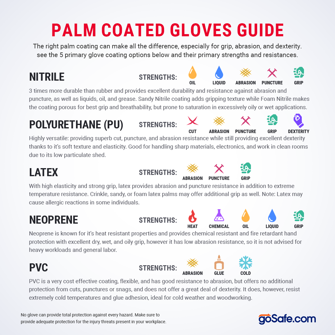 Safety Glove Cheat Sheets
